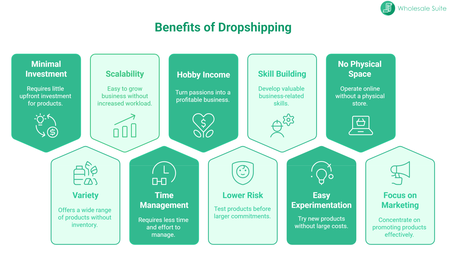 Benefits Of Dropshipping You Need To Know And How It Works