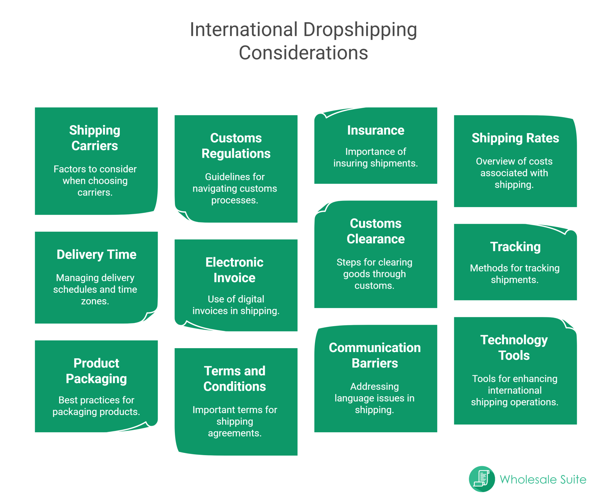 12 Things About International Dropshipping You Need To Know