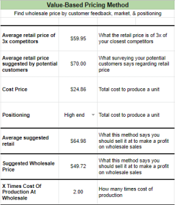 The Complete Guide To Wholesale Price (How To Calculate)
