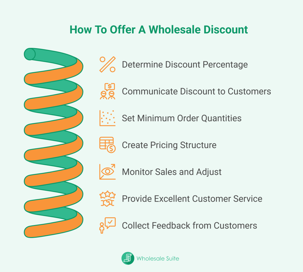 Implementing A Wholesale Discount To Grow Your Business