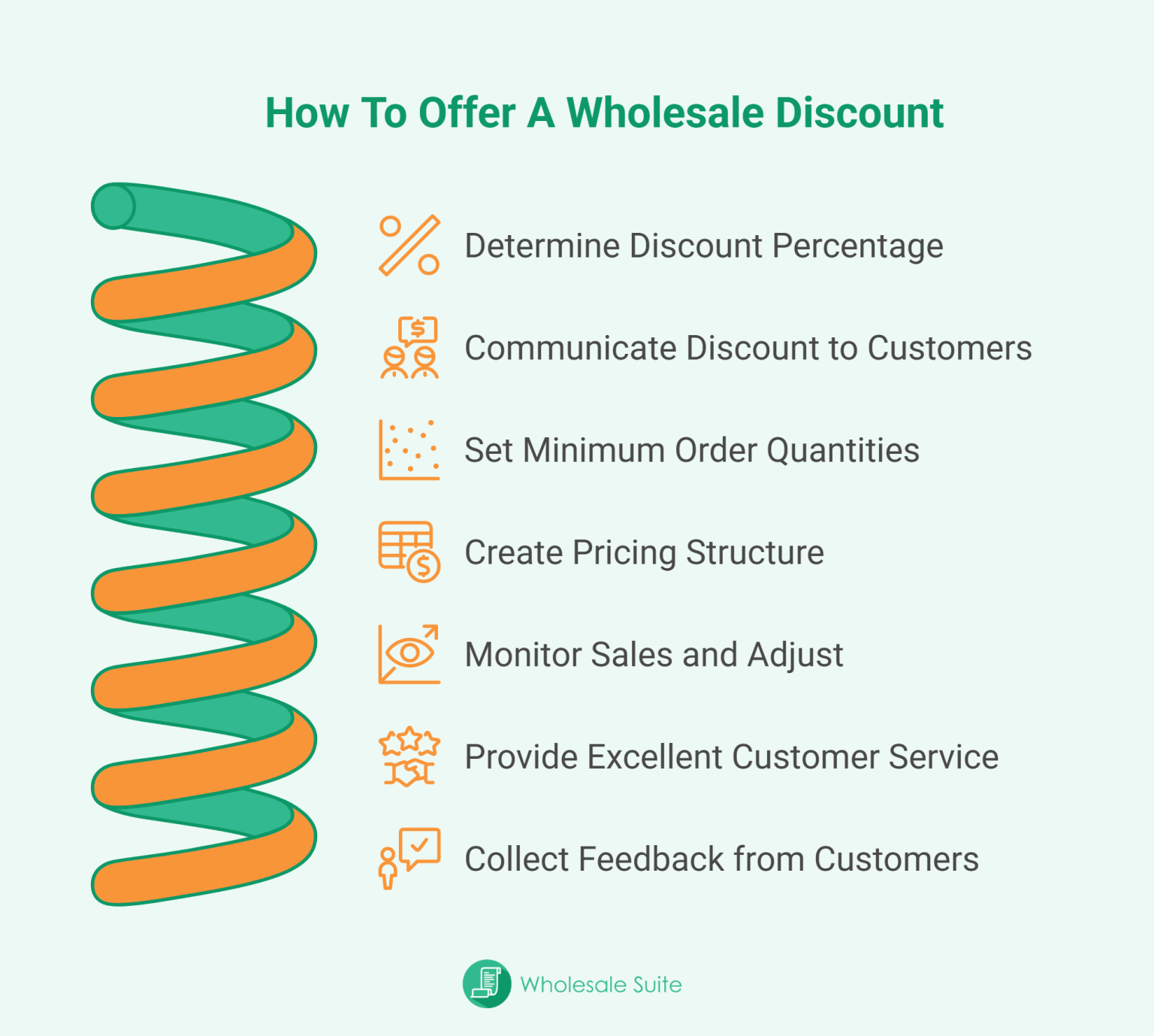 Implementing A Wholesale Discount To Grow Your Business