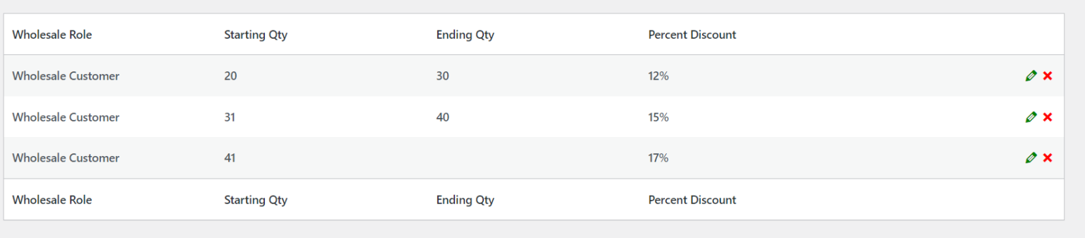 Implementing The Quantity Discount Model: Step-By-Step Guide