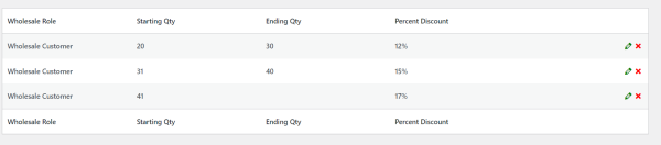 Implementing The Quantity Discount Model: Step-By-Step Guide