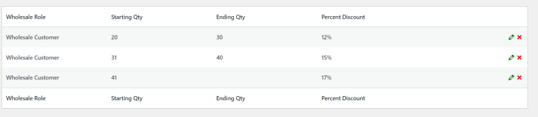 Implementing The Quantity Discount Model: Step-By-Step Guide