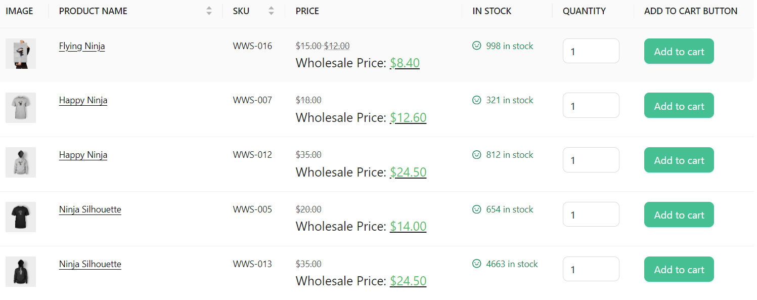 How To Increase B2B Sales: Proven Strategies for Wholesalers