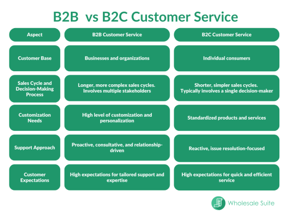 The Ultimate Guide to B2B Customer Service: 7 Key Strategies