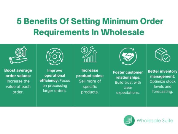 Minimum Order Requirements: Meaning & Benefits