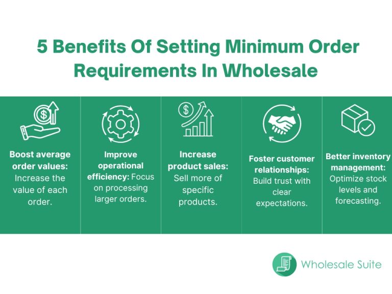 Minimum Order Requirements: Meaning & Benefits