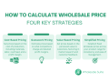 The Complete Guide To Wholesale Price (How To Calculate)