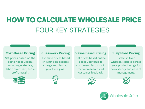 The Complete Guide To Wholesale Price (How To Calculate)
