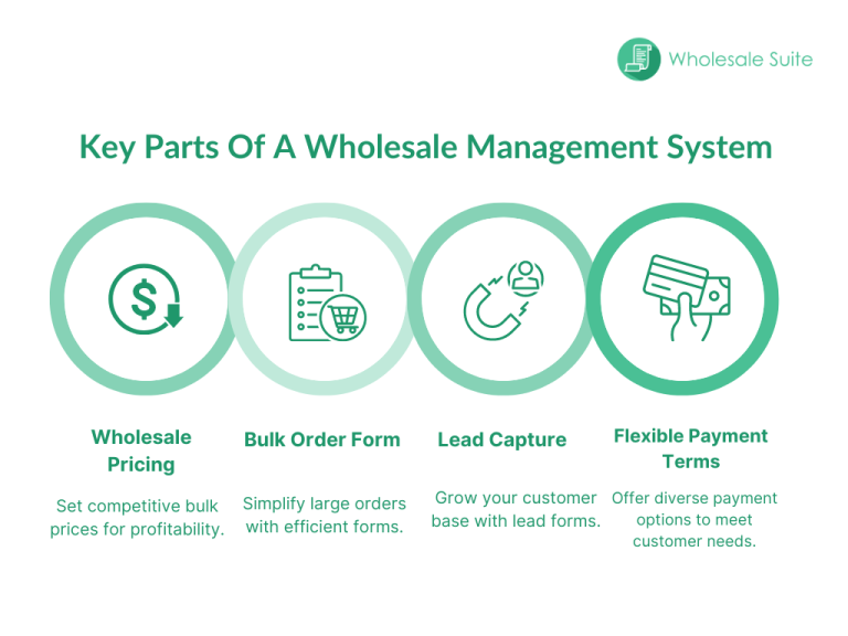 4 Parts Of A Complete Wholesale Management System