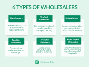 6 Types Of Wholesalers (A Complete Guide)
