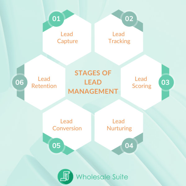 What Is Lead Management In WooCommerce? (Full Guide)