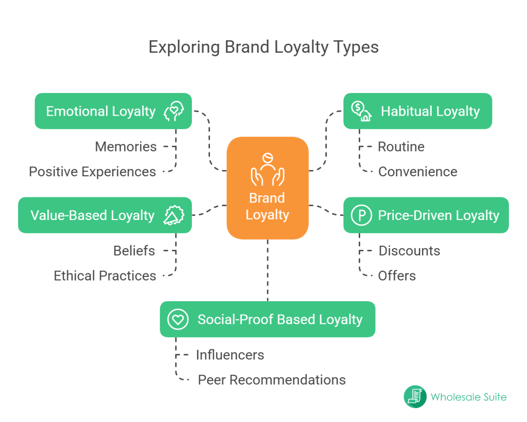 Brand Loyalty In Marketing (What You Need To Know)