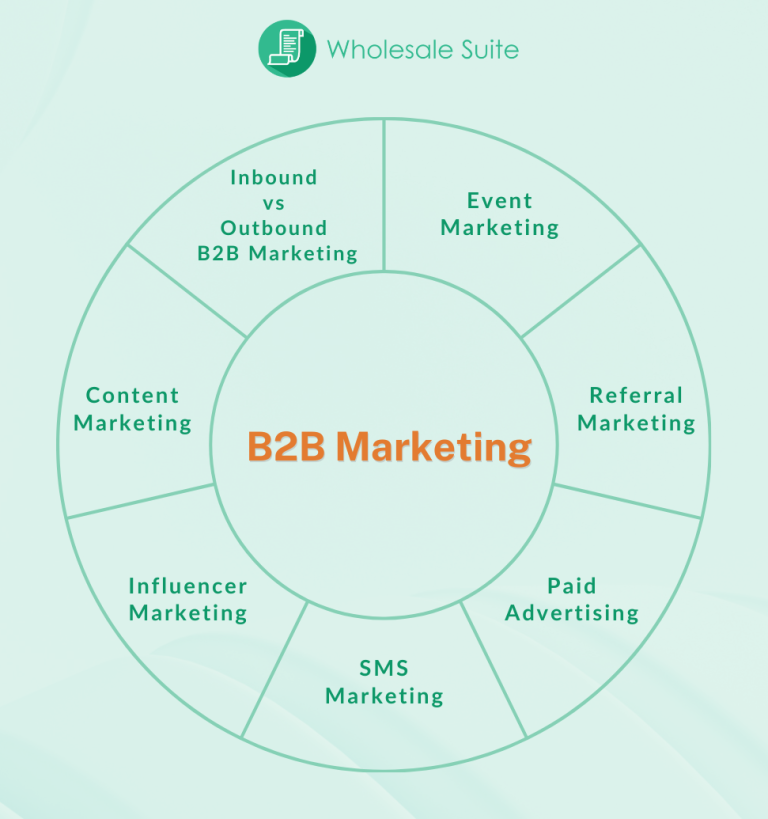 B2B Marketing Examples: How To Drive Brand Growth And Sales