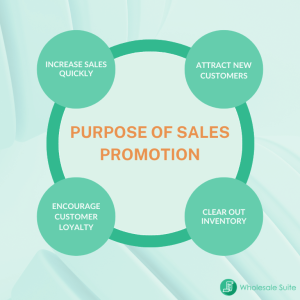 Sales Promotion Ideas (36+ Proven Techniques)