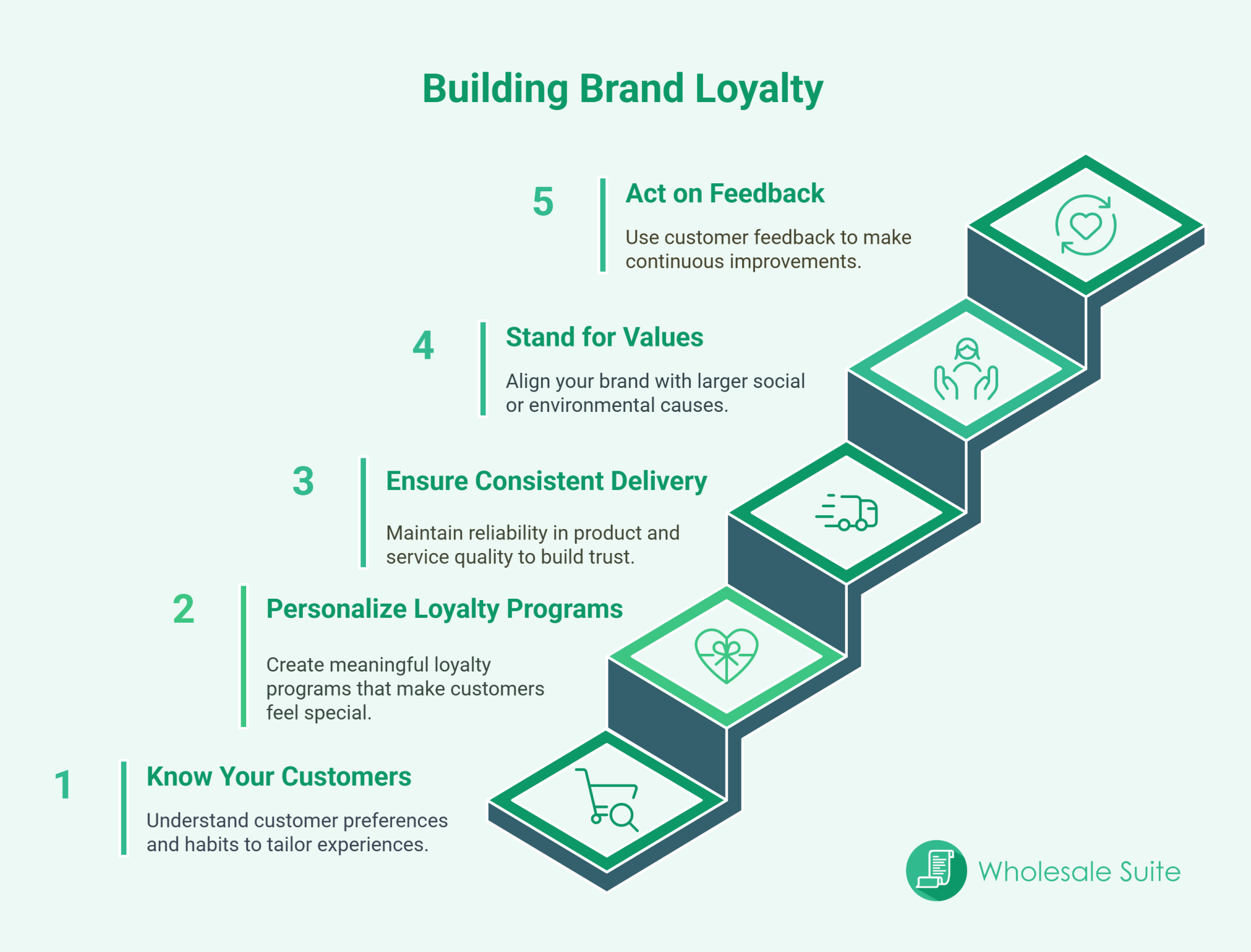 10 Brand Loyalty Examples: Building Your Customer Trust