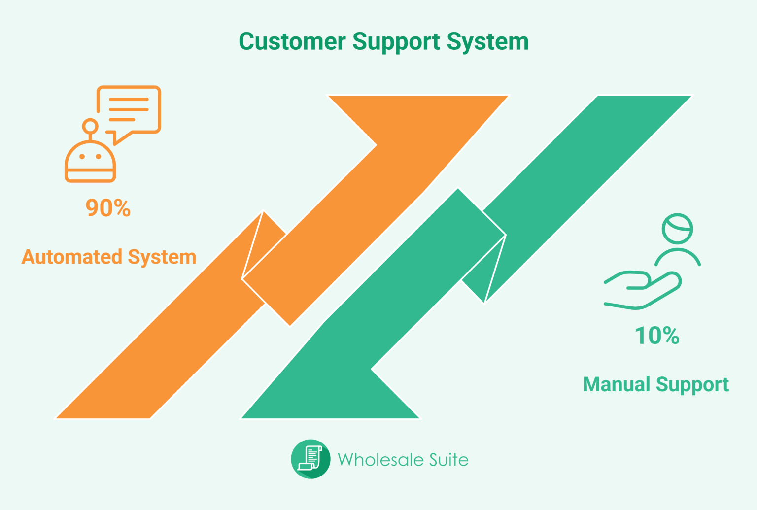What Is Automated Customer Service System? (Complete Guide)