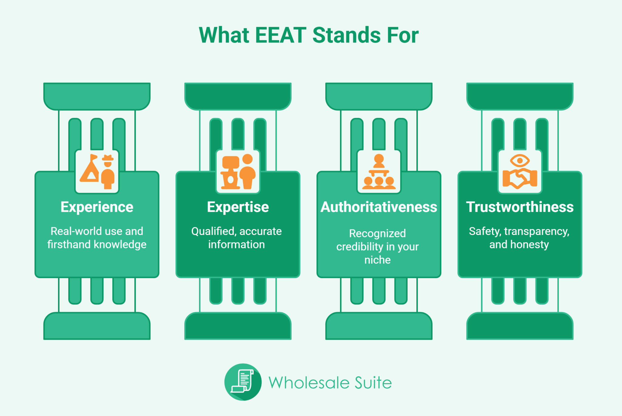 What Is EEAT in SEO? (Why It’s Important For Your Website)
